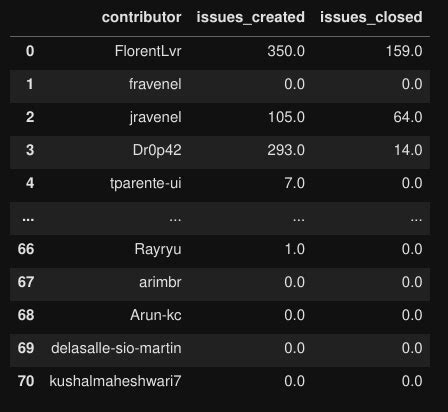 GitHub Create Leaderboard Of Contributors Issue Jupyter Naas Awesome Notebooks GitHub