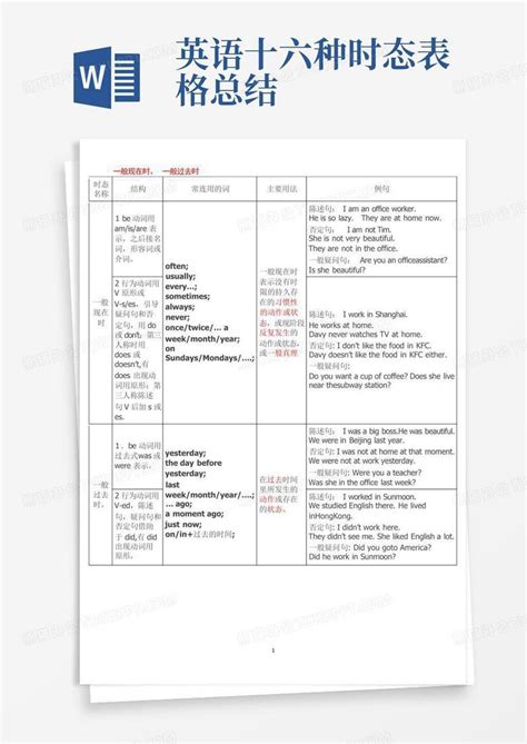 英语十六种时态表格总结Word模板下载 编号qxzxgyjw 熊猫办公