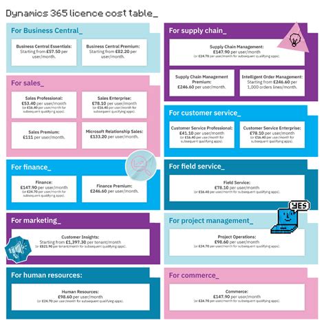 Our Guide To Microsoft Dynamics 365 Licensing Infinity