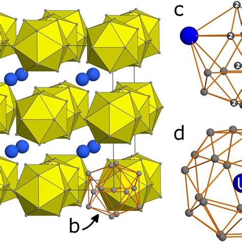 Crystal Structure Of Ube 13 A Cscl Like Arrangement Of Be Centered Download Scientific