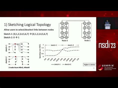 usenix symposium on networked systems design and implementation nsdi