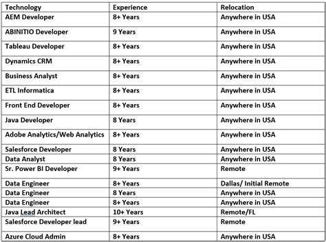 A Mannan On Linkedin Dotnetjobs Dotnetdevelopers Dotnetrequirements