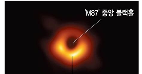 공상과학 실제 블랙홀 관측 성공
