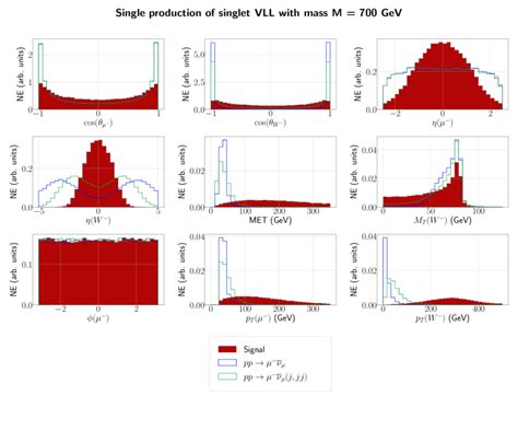 kinematic variables that the neural network uses for classification