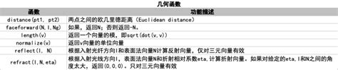 Unity3d 实用技巧 Unity Shader 汇总式学习·初探篇 技术专栏 Unity官方开发者社区