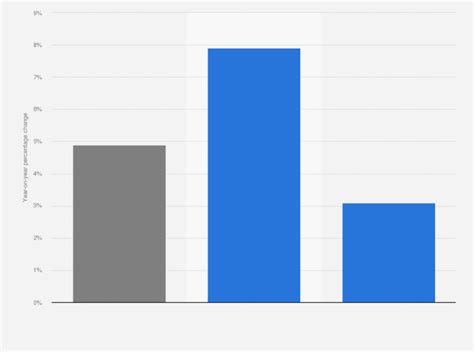 Aldi Lidl Comparison Chart Infoupdate Org