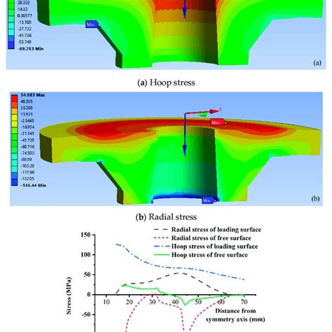 Numerical Simulation Stress Distribution Of The Tray Download