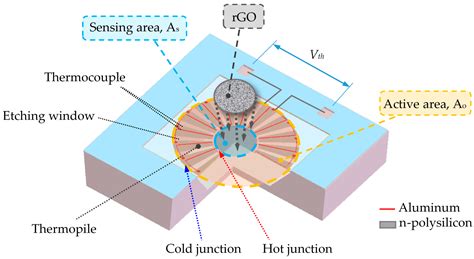 Structure Sensor