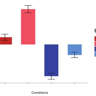 Acceptance Rates Across Conditions Download Scientific Diagram