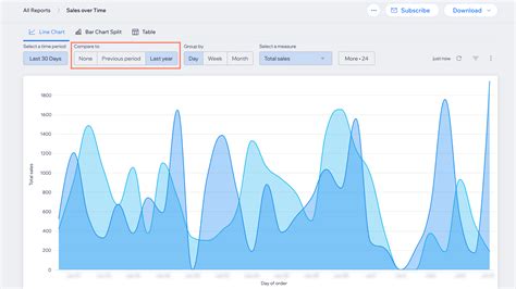 Customizing Wix Analytics Reports Help Center
