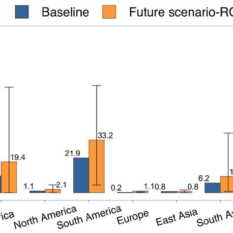 Baseline Potential Wheat Yield Loss Due To Wheat Blast Simulated With