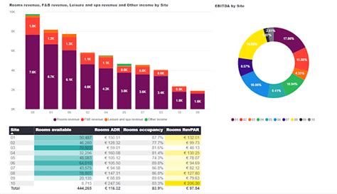 Create Power Bi Dashboards To Produce Actionable Insights By Matthewharman1 Fiverr