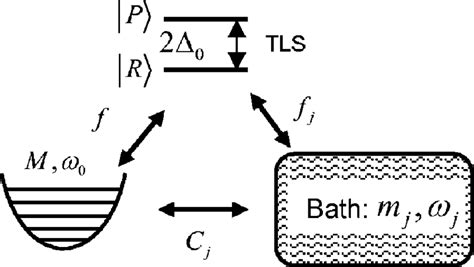 Schematic Diagram Of The Model For Hydrogen Tunneling The Three