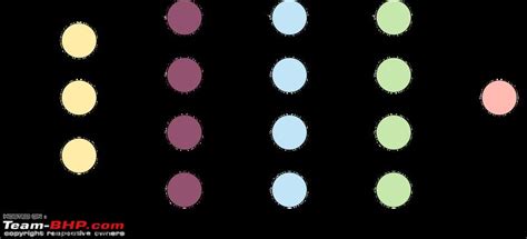 Skill Lync Launches Masters Autonomous Driving Course In India Team Bhp