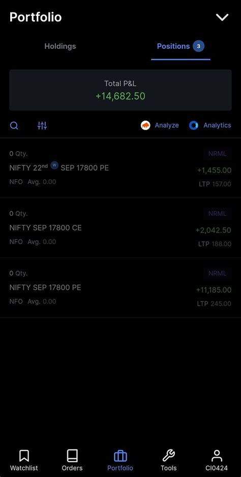 Lot Size And Cost Of Entry In Nifty 50 Option Fando Trading Qanda By Zerodha All Your Queries