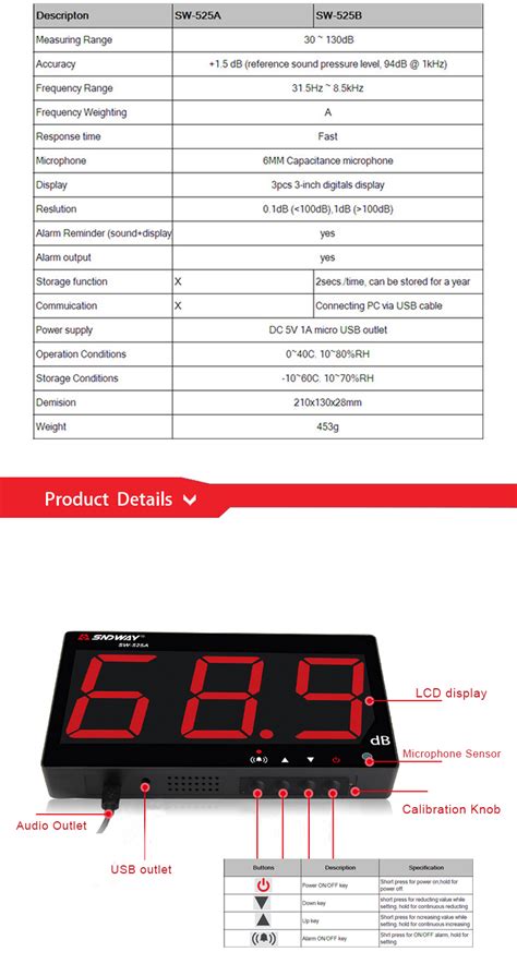 Sndway Sw 525b Digital Sound Level Meter Noise Decibel Meter 30~130db Large Display Wall Hanging