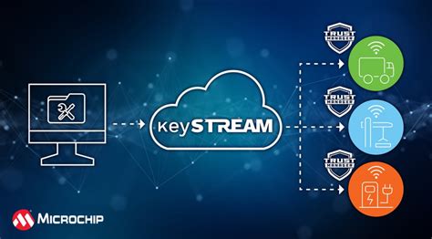 Microchip Tingkatkan Platform Ini Demi Kepatuhan Regulasi Keamanan Siber