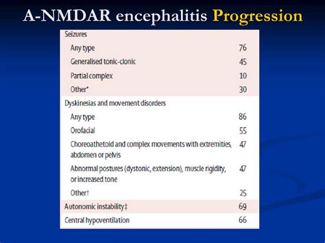 Ppt Anti Nmdar Encephalitis The Mcgill Experience Powerpoint