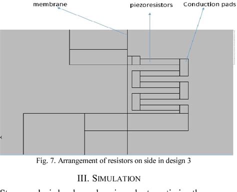 Figure 7 From Optimization Of SOI CMOS MEMS Piezo Resistive Pressure Sensor Semantic Scholar