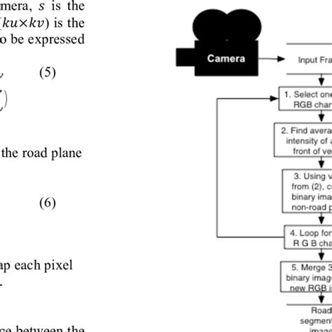 Pdf Distance Determination For An Automobile Environment Using