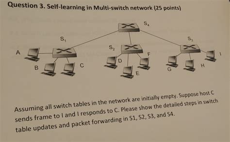 Solved Assuming All Switch Tables In The Network Are