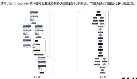 Vitis Ai——fpga学习笔记＜＞vitis Ai Csdn博客