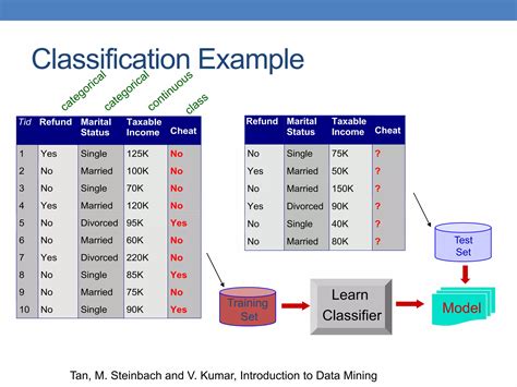 Data Mining Lecture 1 Pptx