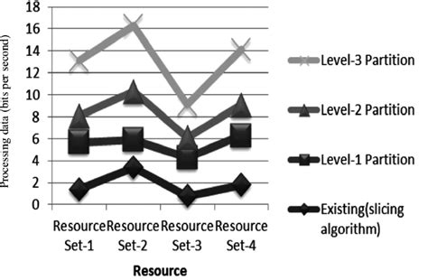 Comparison Graph Partitioning Algorithm Vs Slicing Algorithm Download Scientific Diagram
