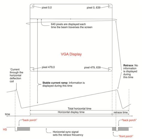 Figure 1 From Fpga Open Architecture Design For A Vga Driver Semantic