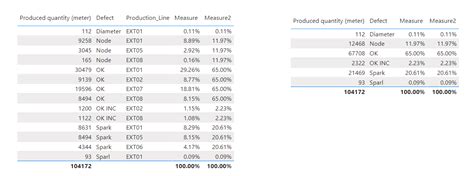 Solved How To Ignore A Specific Filter In Measure And Kee Microsoft Fabric Community