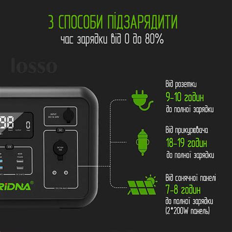Купить Портативная зарядная станция накопительная BRIDNA 2200W (SGR ...