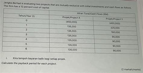 Solved Ii Calculate The NPV Of Each Project At 12 Iii Calculate The Course Hero