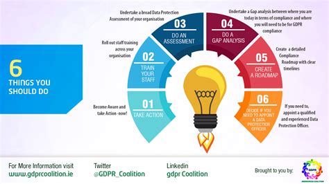 General Data Protection Regulation GDPR Document Scanning