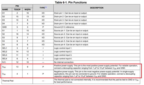 EYE On NPI Texas Instruments TMUX821x Flat RON SPST 4 Channel Switches EYEonNPI DigiKey