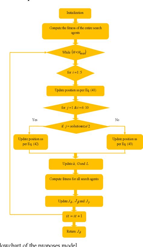 figure 2 from regularized error function based extended kalman filter