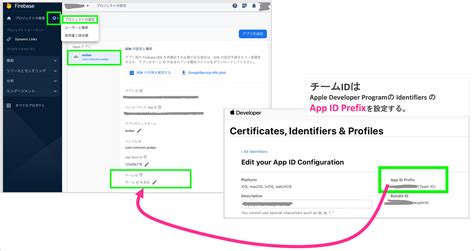 Firebase Dynamic Links ディープリンク Blog Dena Engineering