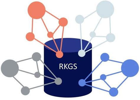 Ekue Kpodar On Linkedin Relational Knowledge Graph System Rkgs