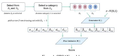 Figure 1 From Credit Scoring Model In Imbalanced Data Based On Cnn Atcn Semantic Scholar