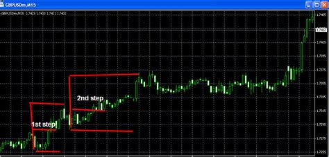Fibonacci Calculator Indices General Mql5 Programming Forum