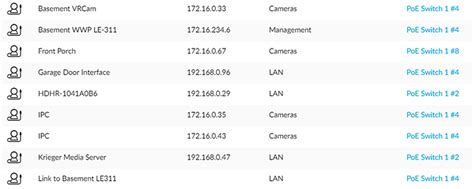 Unifi Sensor Custom Component Custom Components Home Assistant Community