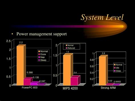 PPT Low Power Processor Design PowerPoint Presentation Free Download ID 5885063