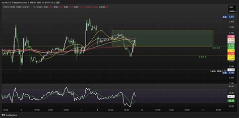 Nymexng1 Chart Image By Mu Ng1 — Tradingview
