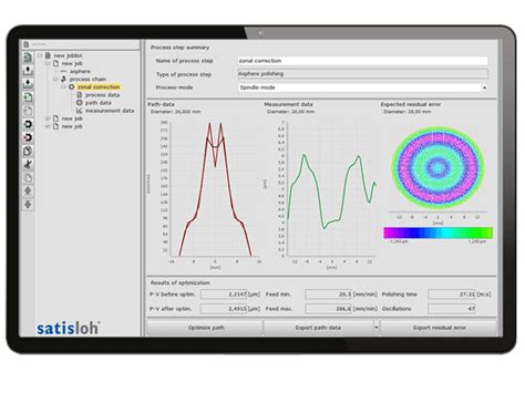 Proact Professional Adjustment And Correction Tools Satisloh