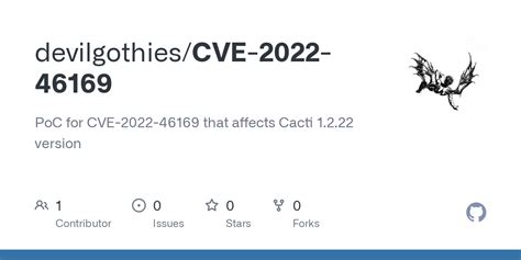 Github Devilgothies Cve 2022 46169 Poc For Cve 2022 46169 That Affects Cacti 1 2 22 Version