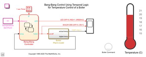 Bang Bang Control Using Temporal Logic Matlab And Simulink