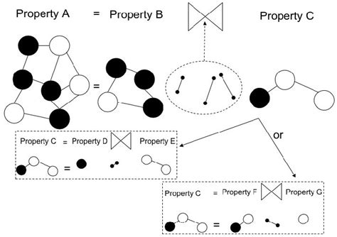 Figure 1 From A Calculus For Multi Level Emergent Behaviours In Component Based Systems And