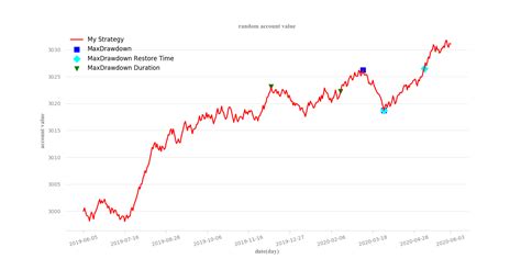 Matlab最长回撤期最大回撤最大回撤恢复时间与最大回撤持续期 Csdn博客 Matlab最长回撤期最大回撤最大回撤恢复时间与最大回撤持续期 Csdn博客