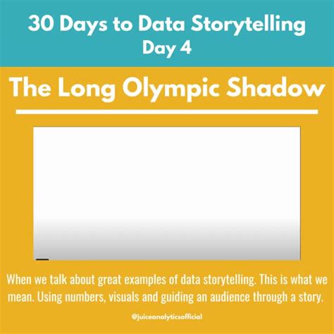 Juice Analytics On Linkedin Datavisualization Dataviz Datastory