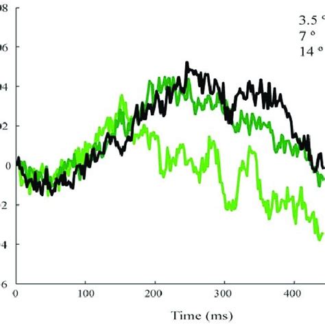Schematic Explanation Of The Angle Of Eye Vergence The Eyes Focus On A Download Scientific