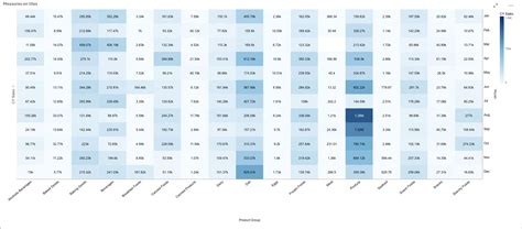 Vizlib Grid Chart Adding More Context To Your Qlik Sense Apps Vizlib